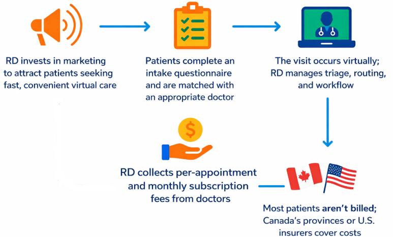 AI-Driven Solutions for Next-Generation Virtual Care - Initiating Coverage