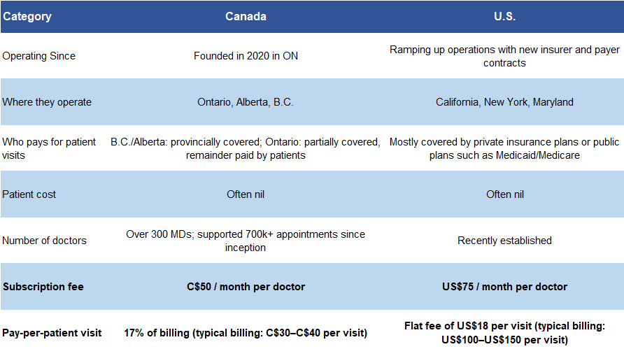 AI-Driven Solutions for Next-Generation Virtual Care - Initiating Coverage